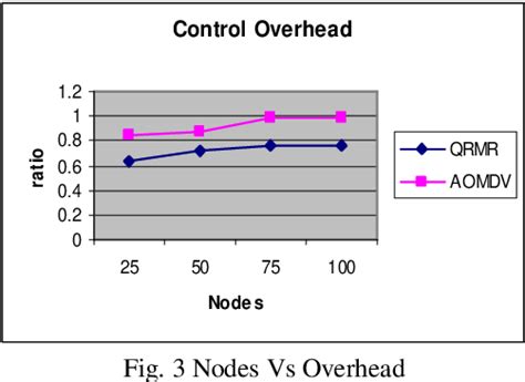 figure 3 from a qos based robust multipath routing protocol for mobile ad hoc networks