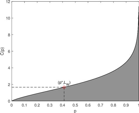 figure 1 from soft compression for lossless image coding based on shape recognition semantic