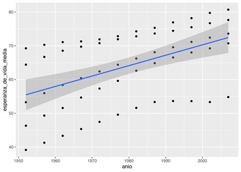 como dibujar mapas en r usando sf y ggplot2 model differently images