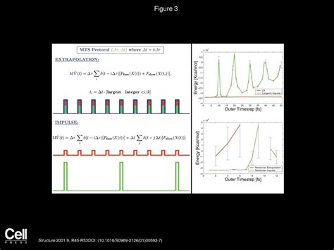 time trimming tricks for dynamic simulations ppt download