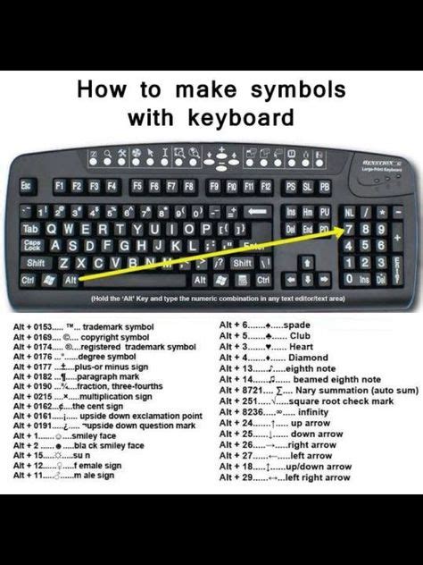 how to type degree symbol on keyboard