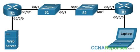 2 7 2 packet tracer configurer ospfv2 à zone unique