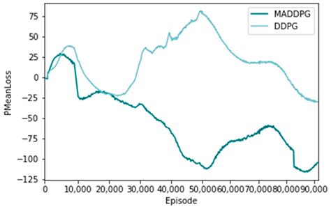 sustainability free full text research on the multiobjective and efficient ore blending