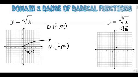 domain and range of radical functions youtube