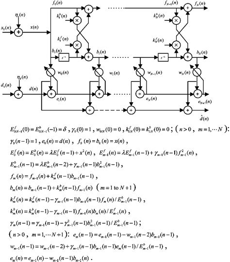 pdf a recursive least m estimate algorithm for robust adaptive filtering in impulsive noise