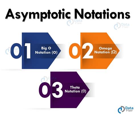 asymptotic analysis of algorithms in data structures dataflair