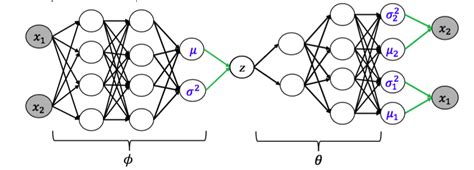 deep bayesian generative models for classification