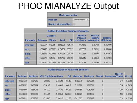ppt multiple imputation using sas powerpoint presentation free download id 390238
