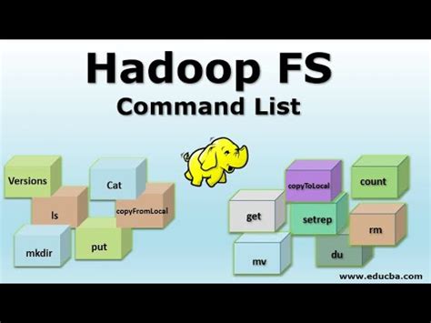 BigData Hadoop Basic Commands To Use Hadoop Command Inside