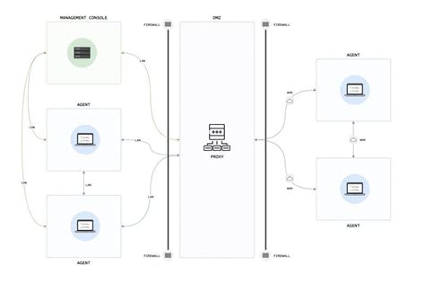 Easily Sync Sharepoint To A File Server With Resilio Platform Resilio