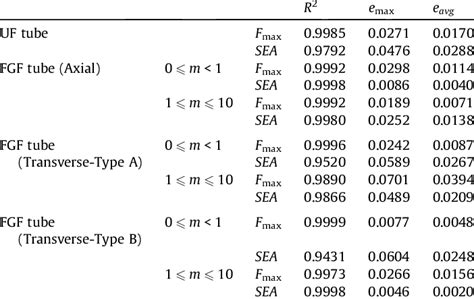accuracy assessment of the kriging models download scientific diagram