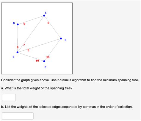 solved consider the graph given above use kruskal s