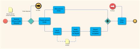 Free Editable BPMN Examples EdrawMax Online