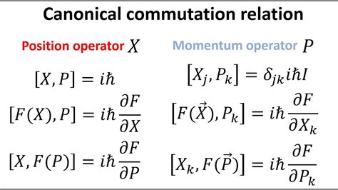 deriving the canonical commutation relation between position and momentum youtube