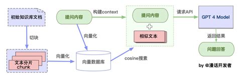 从langchain llm的本地知识库问答到llm与知识图谱、数据库的结合 v july v的博客 csdn博客