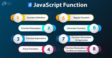 javascript functions concept to ease your web development journey dataflair