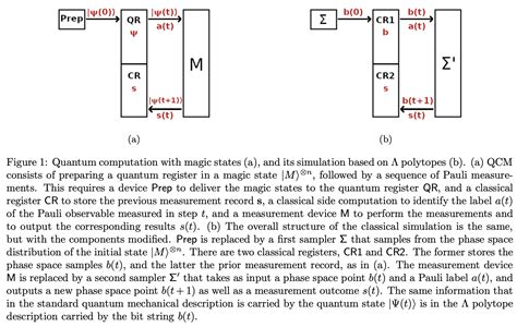 simulating quantum computation with magic states how many bits for it · issue 4990