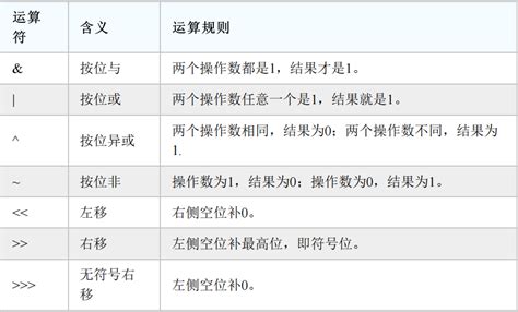 Java基础02 运算符（附例题）java 运算符练习 Csdn博客