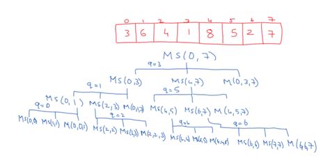 merge sort time complexity using recursive tree method made easy lec 31