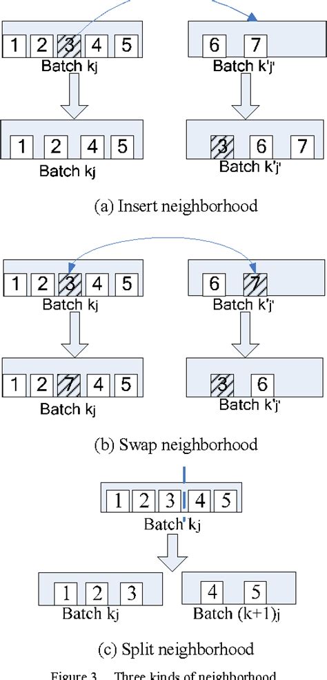 figure 3 from a filter and fan based heuristic for the scheduling problem of parallel batch