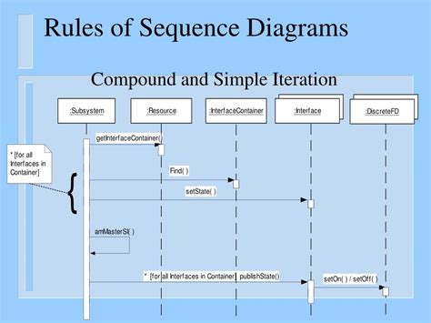 Sequence Diagram For Powerpoint
