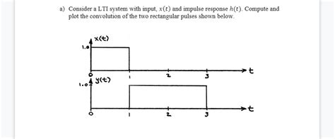 solved a consider a lti system with input x t and impulse response h t compute and plot