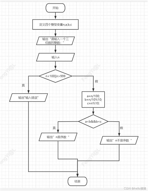 c语言程序设计第四章分支结构程序设计总结 c语言分支结构程序 csdn博客