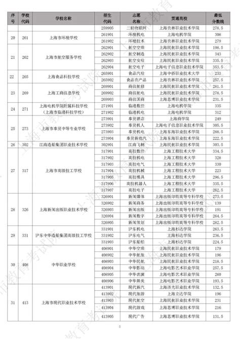 周到上海