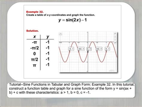 tutorials sine functions in tabular and graph form