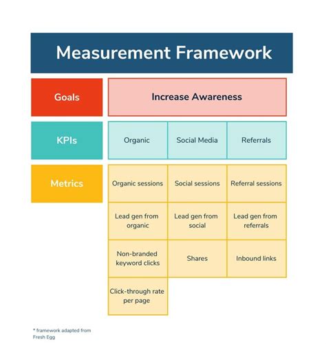 Maximizing Retargeting Success A Comprehensive Guide To Measuring