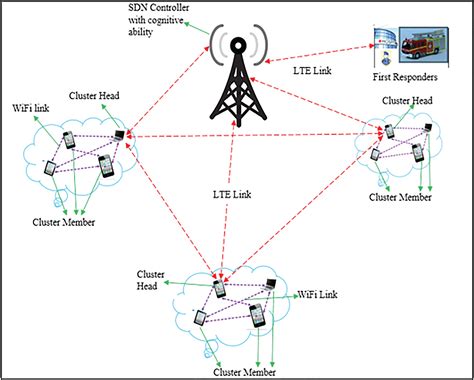 handover wifi