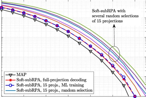 performance comparison of the map decoder with full and download scientific diagram