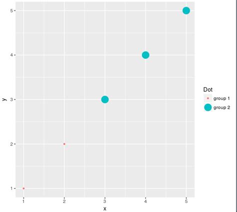 R Ggplot Size Aesthetic With Smaller Dots Stack Overflow