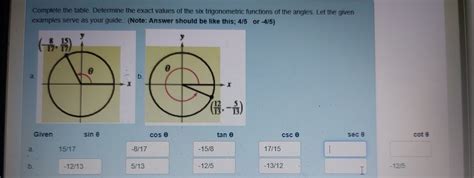 solved complete the table determine the exact values of the six trigonometric functions of the
