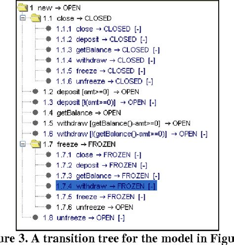 figure 2 from automated test code generation from uml protocol state machines semantic scholar
