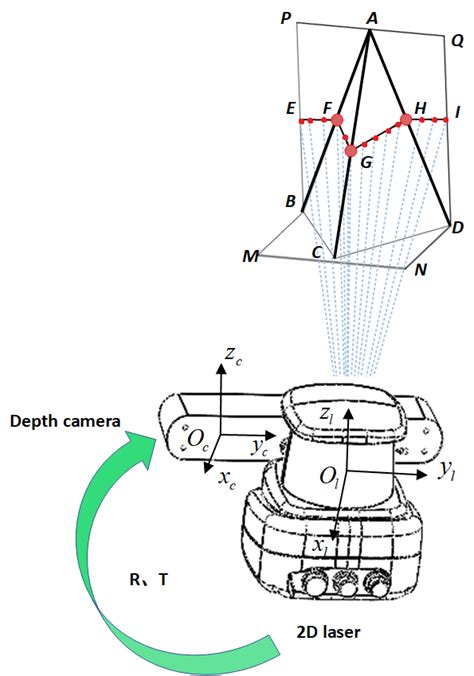 feature point extraction download scientific diagram