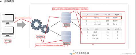 sql通用语法及分类 sql语法分类 csdn博客