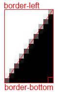 Geometry How Do CSS Triangles Work Stack Overflow