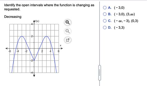 solved identify the open intervals where the function is