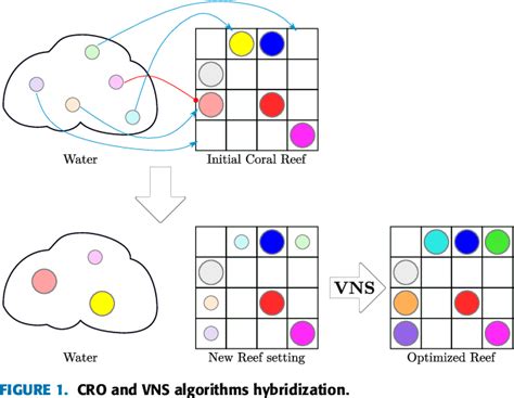 figure 1 from a hybrid coral reefs optimization—variable neighborhood search approach for the