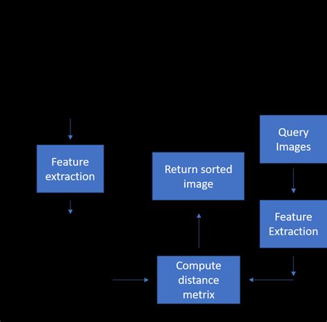 image retrieval system download scientific diagram