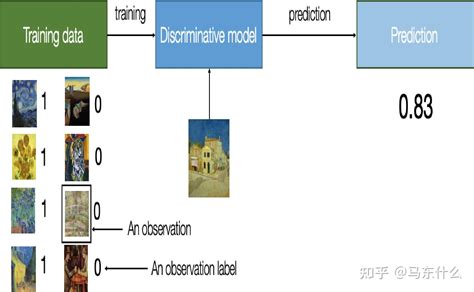 Generative Deep Learning 2nd Edition待续 知乎