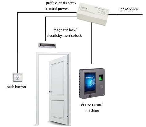 Fingerprint Access Control System