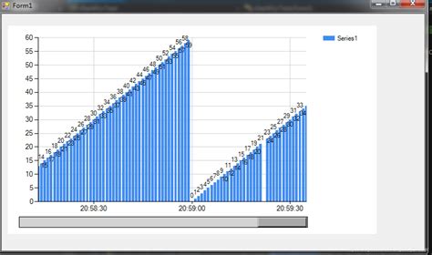 c ：winform使用chart控件绘制折线图，时间轴可缩放 winform的chart控件将时间作为横坐标的值 csdn博客