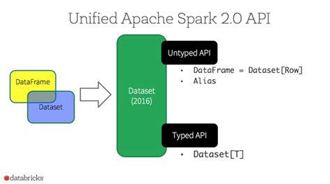 Pyspark Concatenate Two Dataframes Row Wise