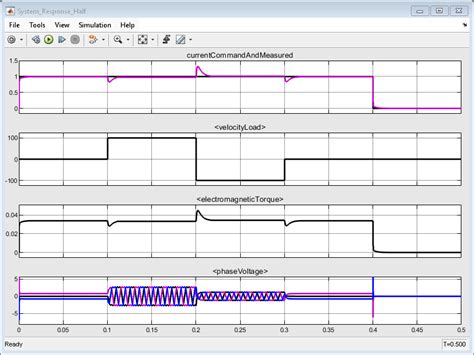 Half Precision Field Oriented Control Algorithm Matlab Simulink
