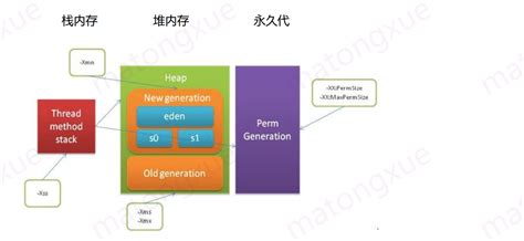 jvm内存结构分析 常疯大虾 博客园