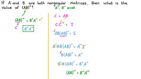 question video the inverse of multiplied matrices property nagwa