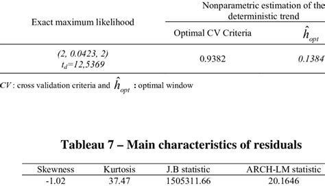 semiparametric estimation by the exact maximum likelihood method download table