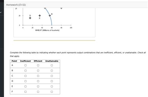 solved homework ch 02 3 efficiency in the production